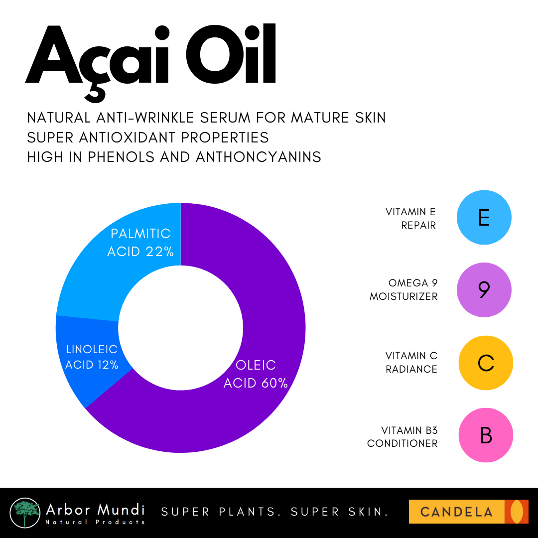 30ml Açai Oil *Special Limited Availability* - Arbor Mundi Natural Products